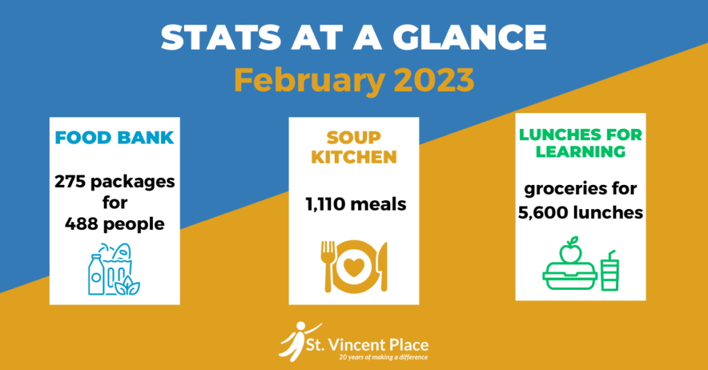 Stats at a Glance - St Vincent Place