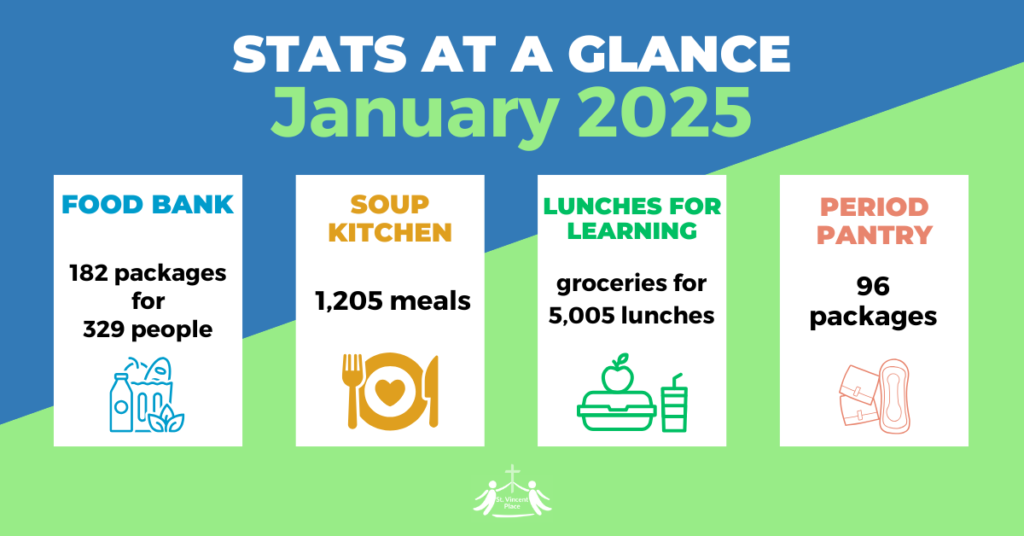 Stats at a Glance - St Vincent Place